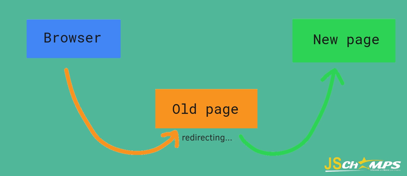 How do I redirect to another webpage? - JSChamps How do I redirect to another webpage? - JSChamps