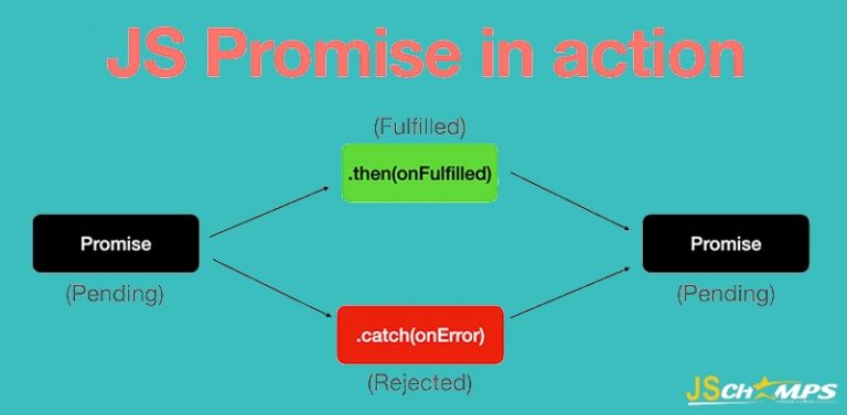 Resolve JavaScript Promise outside the Promise constructor scope ... Resolve JavaScript Promise outside the Promise constructor scope ...