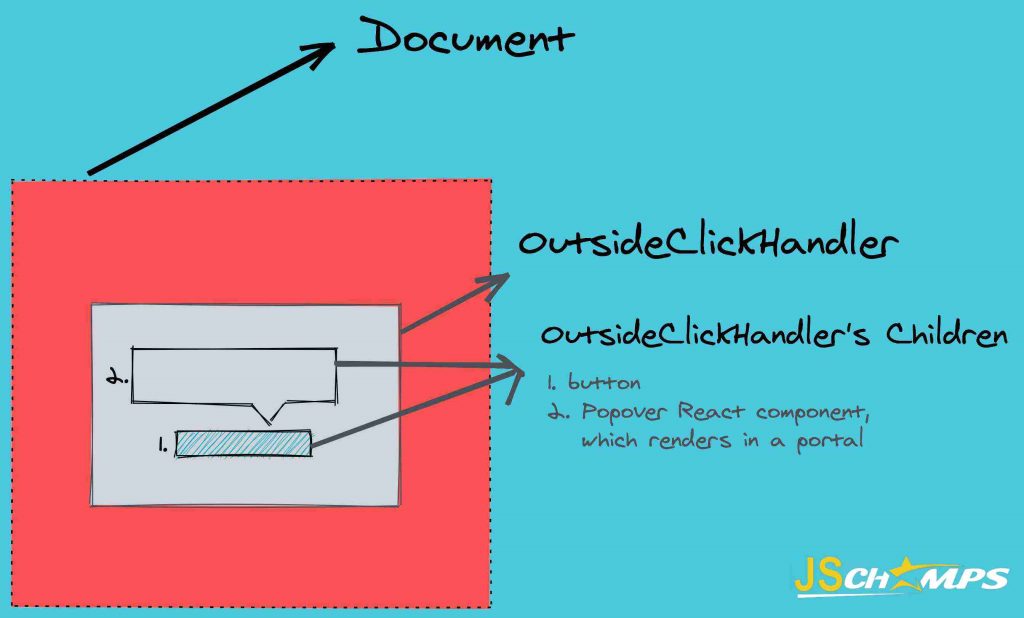 Detect click outside React component - JSChamps Detect click outside React component - JSChamps